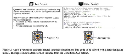 Code Prompting Elicits Conditional Reasoning Abilities In Text Code