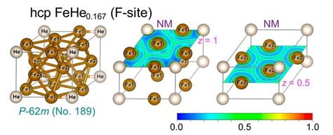 Centre Of The Earth Could Hold Large Reservoir Of Ironhelium Compounds