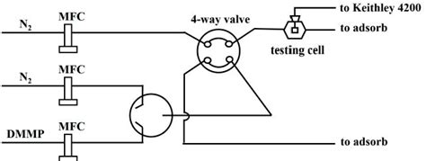 Figure 1 From Silicon Nanowire Array Sensor For Highly Sensitive And