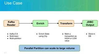 Ingesting Data From Kafka To JDBC With Transformation And Enrichment PPT