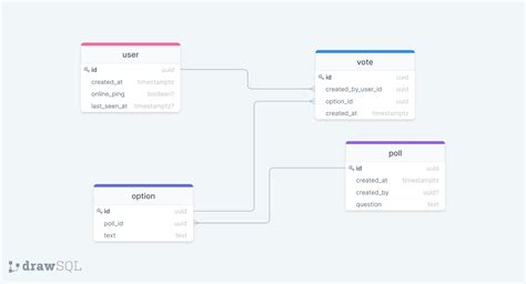 How To Build A Full Stack Real Time Voting App With Hasura And React