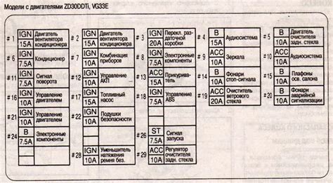 Предохранители ниссан примера р11 1998 года схема предохранителей ...