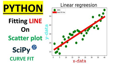 Python Basic Straight Line Fit From Scratch Scipy How To Fit Line