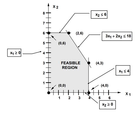 solved 1 consider the following optimization problem