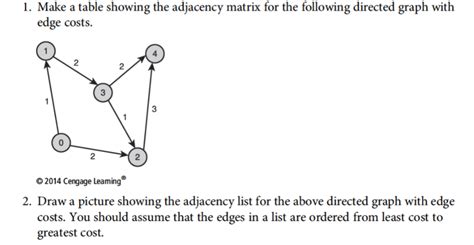 Solved 1 Make A Table Showing The Adjacency Matrix For The