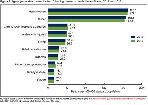 Medical Error Statistics When Healthcare Can Kill You — Etactics