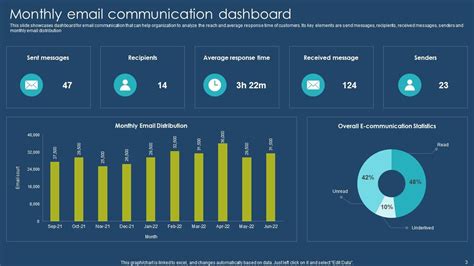 Communication Dashboard Powerpoint Ppt Template Bundles Ppt Powerpoint