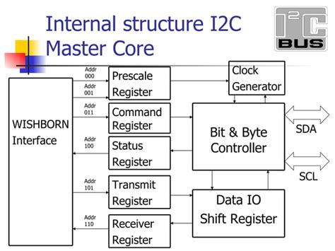 I2c Ppt