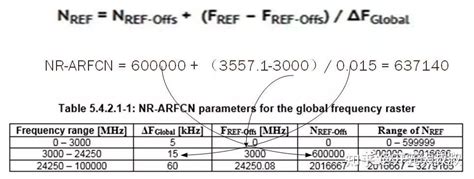 Arfcn Calculator Nr Arfcn Calculator Wuyki