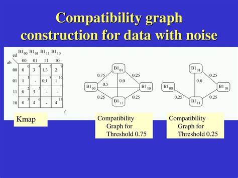 Portland State University Ppt Download