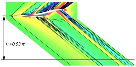 Fluids Free Full Text Two Methods To Improve The Efficiency Of Supersonic Flow Simulation On