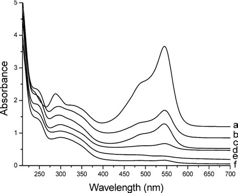 The Absorption Spectra Of A Solution Of Acid Fuchsine 5 × 10 5 M 20