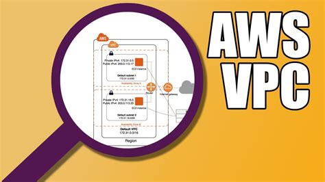 Complete AWS VPC Tutorial For Beginners 2022 Let Me Tech You