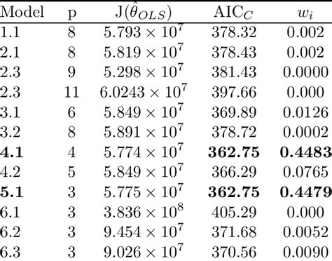 Statistical Results For The First Data Set From Donor 1 With Best In