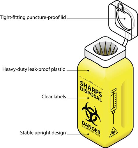 Sharps Disposal Nz How To Safely Dispose Of Used Sharps Zoom Pharmacy