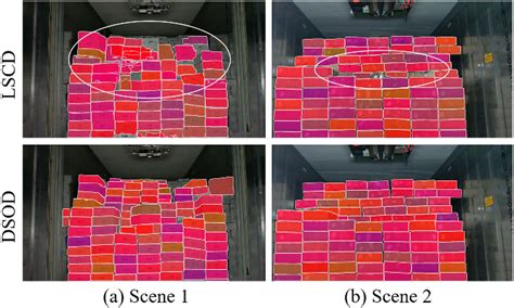 figure 5 from a sim to real instance segmentation framework for densely