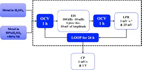 Experimental Sequence Download Scientific Diagram
