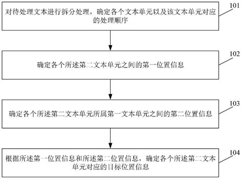 position coding method and device and storage medium eureka patsnap