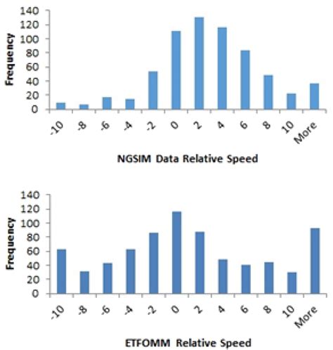 Cycle‐based Variable Speed Limit Methodology For Improved Freeway