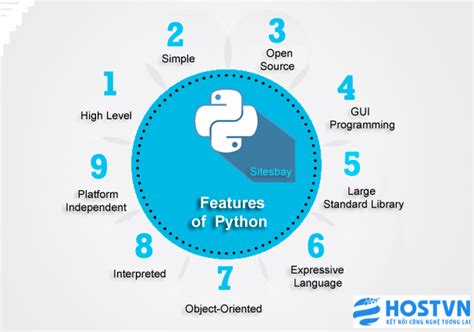 Python là gì Kiến thực cơ bản tìm hiểu về Python Tài liệu hướng dẫn sử dụng dịch vụ hosting
