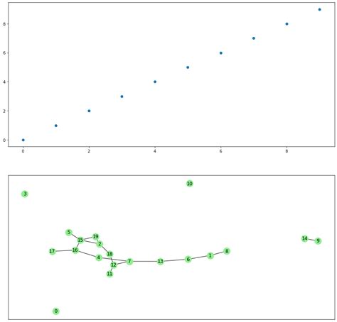 Python Networkx In A Subplot Is Drawing Nodes Partially Outside Of