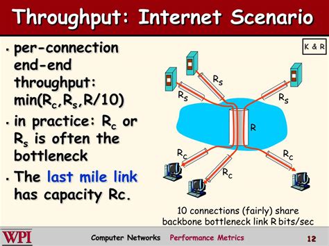 Ppt Computer Networks Performance Metrics Powerpoint Presentation