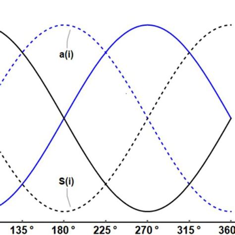 an electron p p moves along the path of a right‐handed helix on a