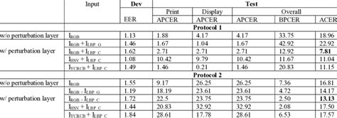 Face Liveness Detection Performance In Of The Proposed Cnn With And Download Scientific
