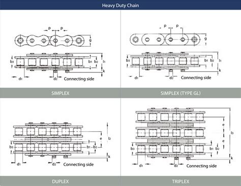 Special Heavy Duty Chains Transdev