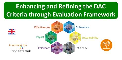Enhancing And Refining The Dac Criteria Through Evaluation Framework