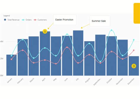 Multi Axes Chart Feature Updates Highlighted In Power Bi Desktop