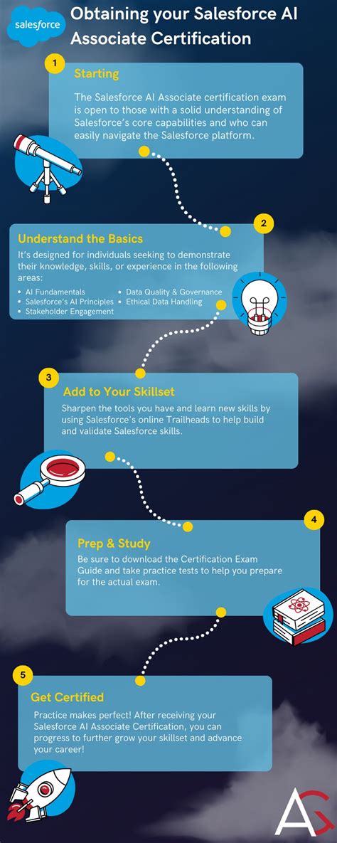 Salesforce Certified Aiassociate Ai Associate Aritificial Intelligence Gpt Einstein