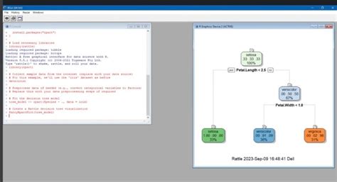 Salil Singh On Linkedin Visualising A Decision Small Tree Using Rattle