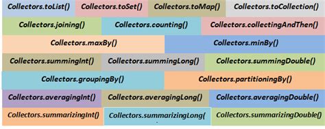 Java Streams Demystified Java Streams For Real World Challenges By Lets Learn Now Stackademic