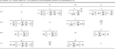 Table 1 From Iupac Nist Solubility Data Series 74 Actinide Carbon Compounds Semantic Scholar