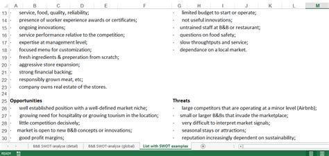 Premium Bed And Breakfast Swot Analysis