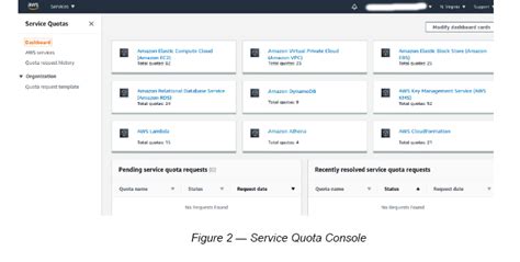 1 Billion Technology Enabling Digital Transformation