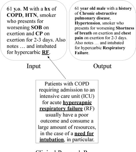 Figure 1 From Exploiting Task Oriented Resources To Learn Word