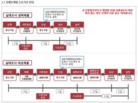 서울경기도제조업밸브류버터플라이밸브직접생산확인증명공장등록인허가전문행정사 네이버 블로그