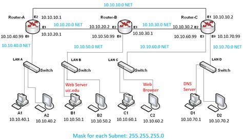 Suppose That You Are To Design A Campus Network As Chegg