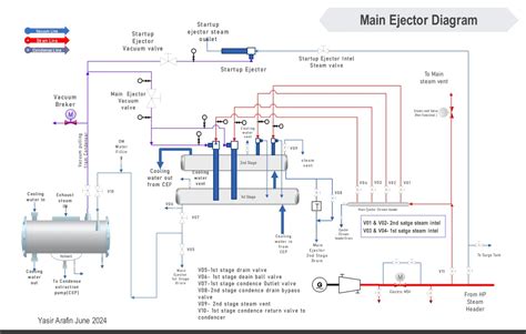how to charge main steam ejector yasir arafin