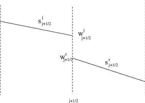Figure 1 From Discontinuous Galerkin Bgk Method For Viscous Flow