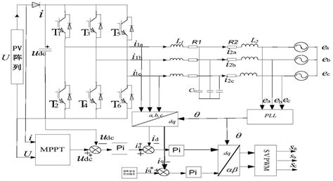 Operational Control Method For Photovoltaic Inverter Eureka Patsnap