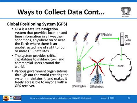 Bda Unit1 Intro And Sources Of Data And Data Preprocessingpdf