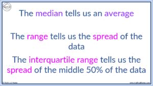 How To Understand And Compare Box Plots Mathsathome