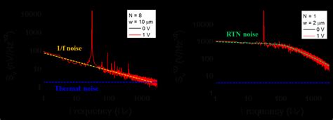 Noise Spectra In Multi GMR Devices Noise Spectra Of A Multi GMR Sensor Download Scientific