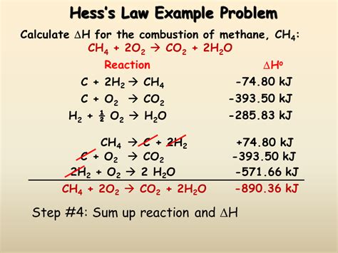Hesss Law Presentation Chemistry