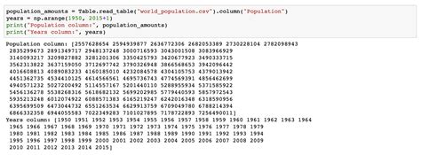 solved population amounts