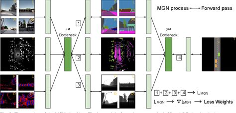 Figure 3 From Towards Compact Autonomous Driving Perception With Balanced Learning And Multi