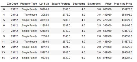 GitHub Samlilburn Final Project Bootcamp Final Project